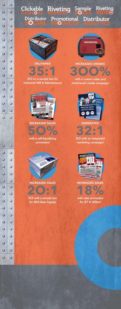 Marketing Projects for Industrial Distributors - Rivet | MRO